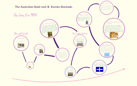 The Australian Gold rush & Eureka Stockade. by issy luc on Prezi