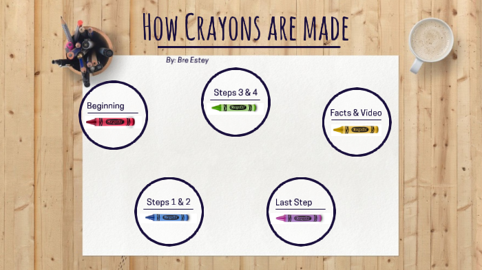 How Crayons Are Made by Bre Estey on Prezi