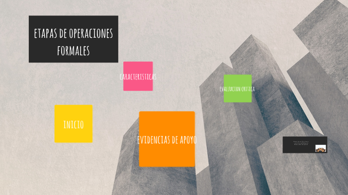 ETAPAS DE OPERACIONES FORMALES by BRENDA PIÑA on Prezi