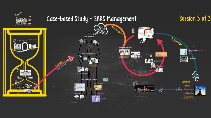 Case-based Study - SARS Management by Sun Chan