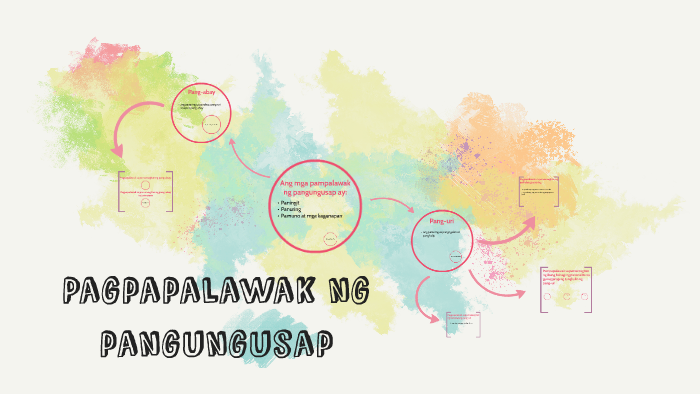 Mga Panuring by Angela Samia on Prezi