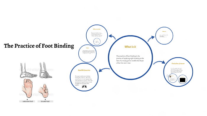 The Practice of Foot Binding by Zachary Pattridge on Prezi