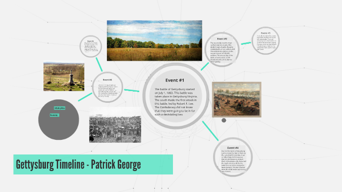 Gettysburg Timeline - Patrick George by Patrick George on Prezi