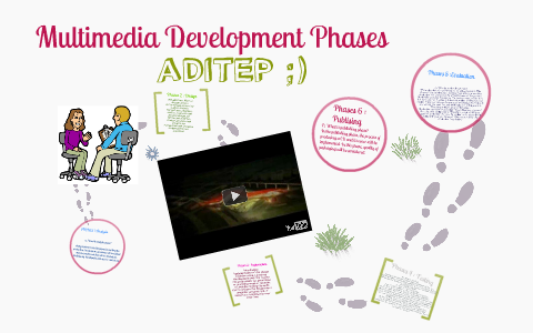 Multimedia Development Phases by Nur Aqilah