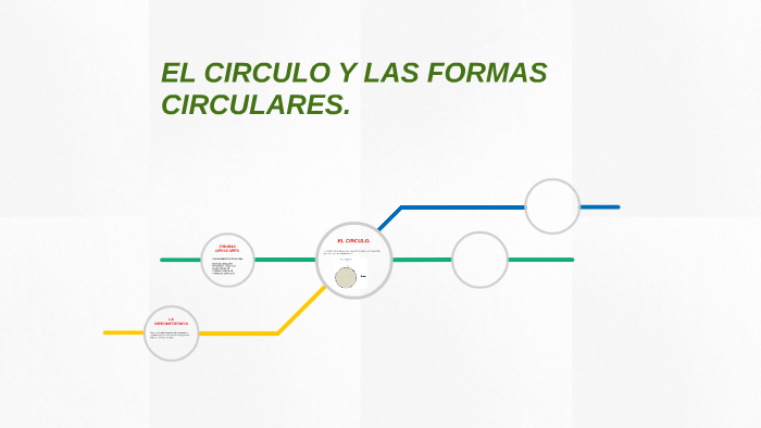 LAS FORMAS CIRCULARES by paula garcia on Prezi
