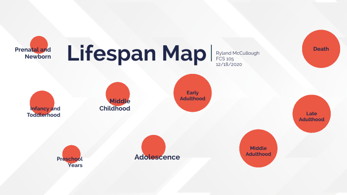 Lifespan Map by Ryland McCullough on Prezi