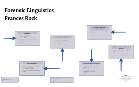 Forensic Linguistics by on Prezi
