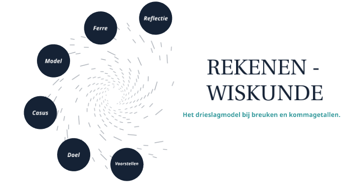 181212 Drieslagmodel by Esther Daniëls on Prezi