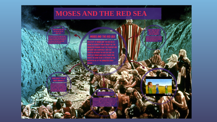 MOSES AND THE RED SEA by george koch on Prezi