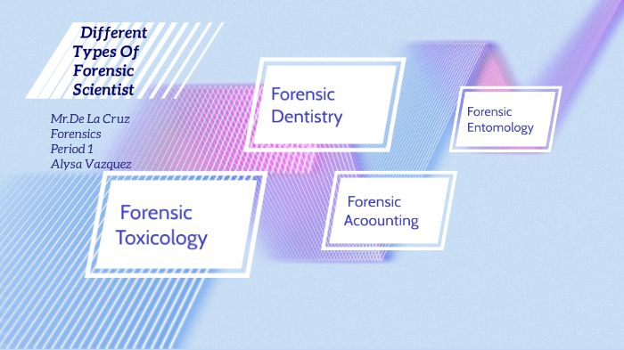 Different types of Forensic Scientist by Alysa Vazquez on Prezi