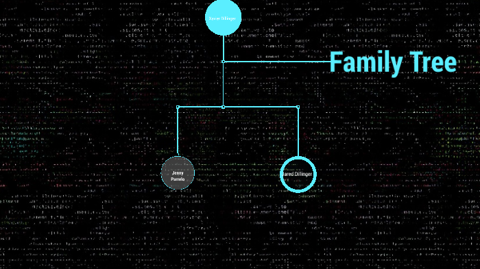 Family Tree by Xavier Dillinger on Prezi