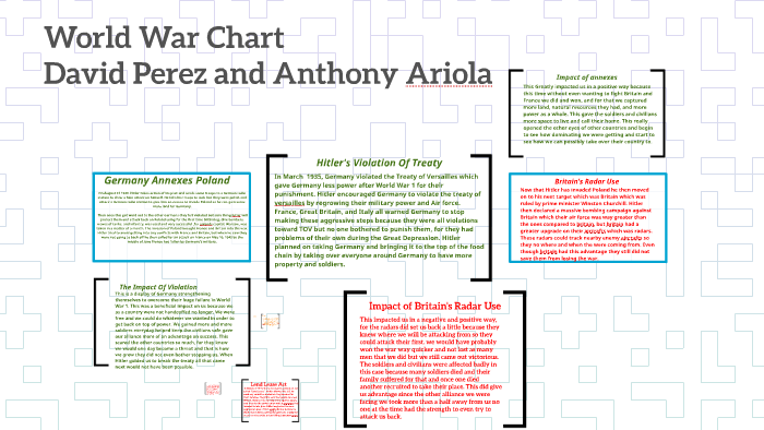 World War Chart by Anthony Ariola on Prezi
