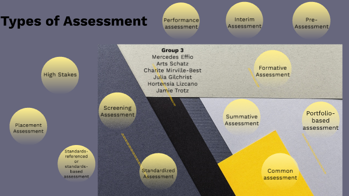 Types of Assessment by mercy effio on Prezi