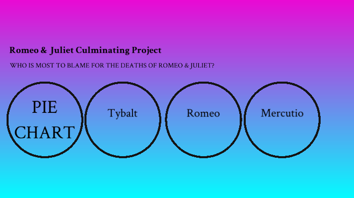 WHO IS MOST TO BLAME FOR THE DEATHS OF ROMEO & JULIET? by Mida Dukhan ...