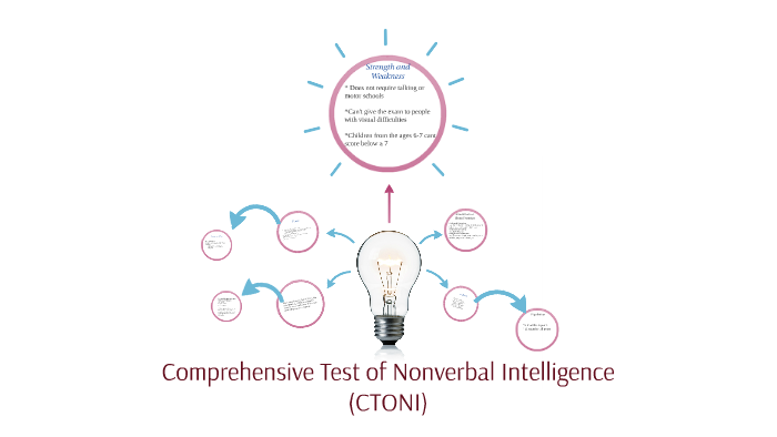 Comprehensive Test of Nonverbal Intelligence (CTONI) by Amber Lee on Prezi