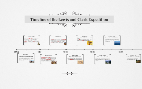 Timeline of the Lewis and Clark Expedition by Rylee Amos on Prezi