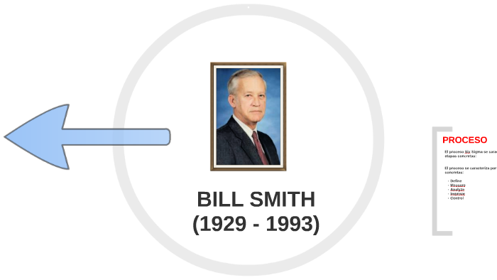 BILL SMITH by william ortiz on Prezi