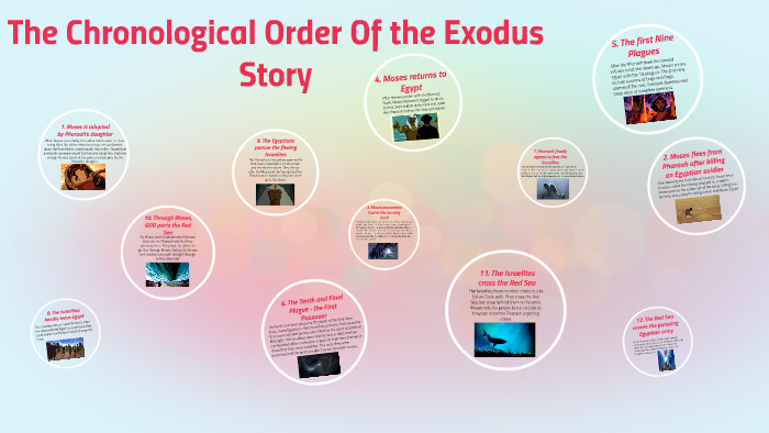 The chronological Order Of the Exodus Story by Ciara Dahl on Prezi