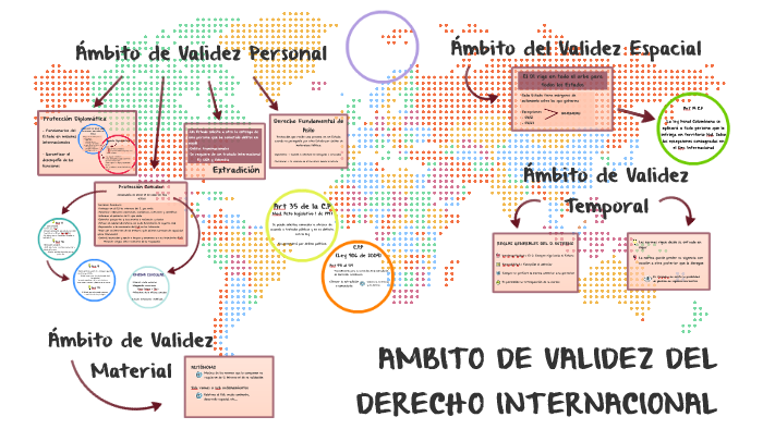 AMBITO DE VALIDEZ DEL DERECHO INTERNACIONAL by Daniela Guzman on Prezi