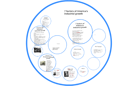 7 factors of America's industrial frowth by joshua dale on Prezi