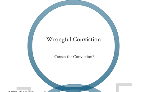 Wrongful Conviction - Mind Map by J Thiessen on Prezi