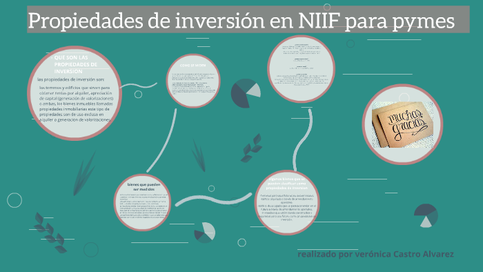 Propiedades de inversión en NIIF para pymes by veronica castro on Prezi