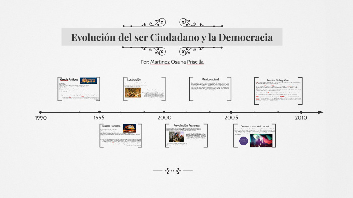 Evolución del ser Ciudadano y la Democracia by pris mtz on Prezi