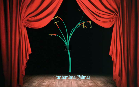 Introduction to Pantomime by George Canfield on Prezi