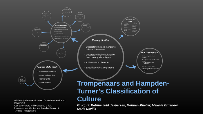 Trompenaars and Hampden-Turner’s Classification of Culture by Marie ...