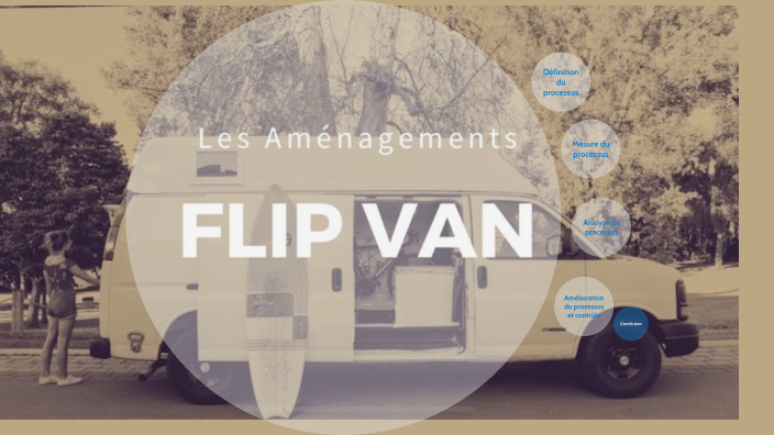 Flip Van by on Prezi