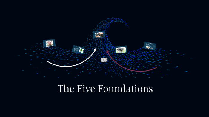 The Five Foundations by on Prezi