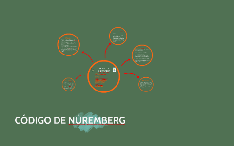 CÓDIGO DE NÚREMBERG by Kevin Joel on Prezi