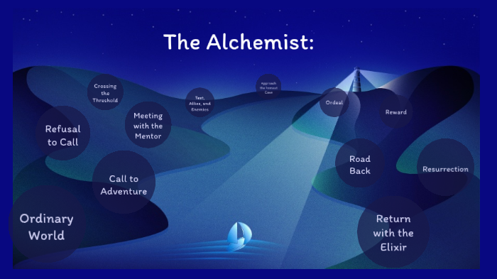 The Alchemist: Hero's Journey by Kelly Cha on Prezi