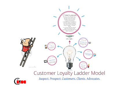 Customer Loyalty Ladder Model by Tom Bramhill on Prezi