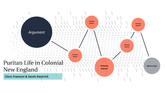 Puritan Life in Colonial New England by Clara Franzoni on Prezi