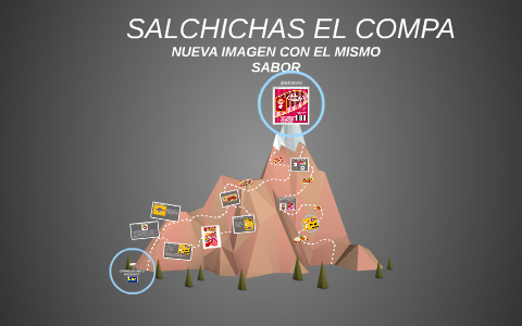 SALCHICHAS EL COMPA by jaime perez on Prezi