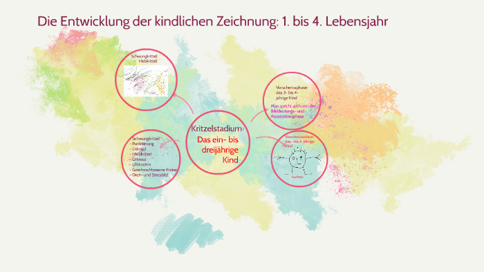 Die Entwicklung der kindlichen Zeichnung by Stefanie Paczynski on Prezi