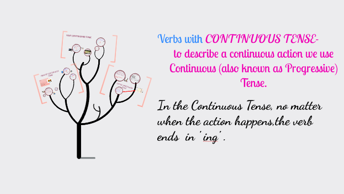 Verbs with Continuous Tense by n s on Prezi
