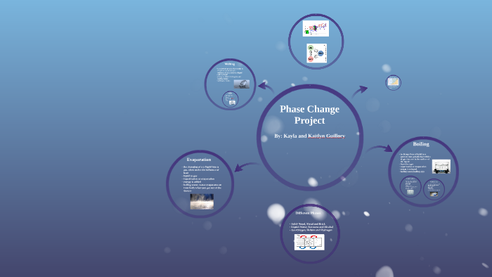 Phase Change Project by Kayla Guillory on Prezi