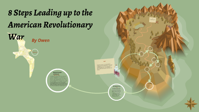 8 Steps Leading up to the American Revolutionary War by Owen Lodder on ...