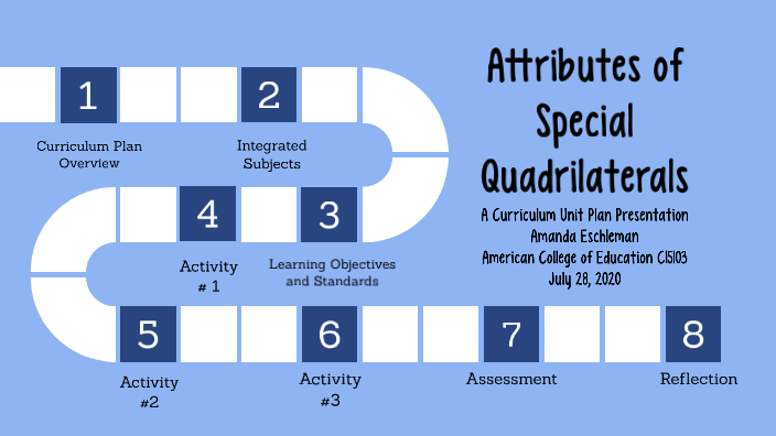 Attributes of Special Quadrilaterals Curriculum Plan by Amanda ...