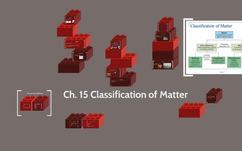 Ch. 15 Classification of Matter by megan rockefeller on Prezi