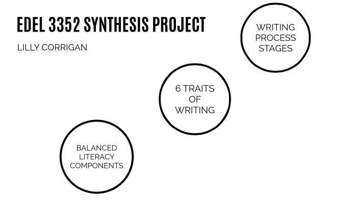 EDEL 3352 SYNTHESIS PROJECT by Lilly Corrigan on Prezi