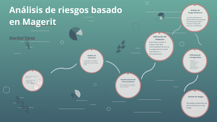 Análisis de riesgos basado en Magerit by Maribel Perez on Prezi