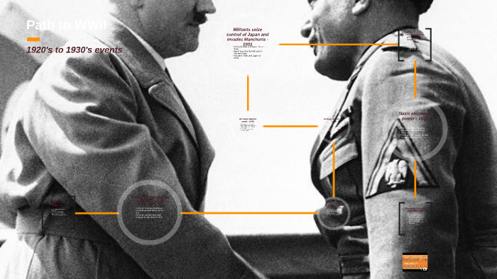 Path to WWII by Nhat Bach on Prezi