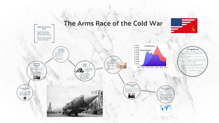 Arms Race Cold War