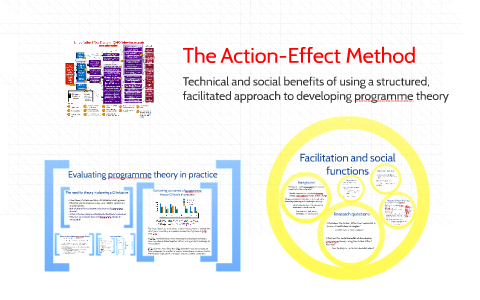 The Action-Effect Method by Laurel Issen on Prezi