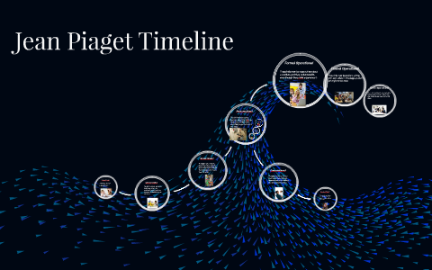 Jean Piaget Timeline by Jaycee Moad on Prezi