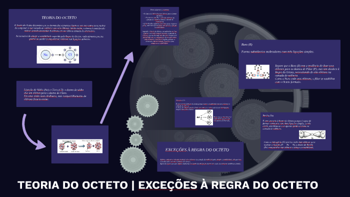 EXCEÇÕES À REGRA DO OCTETO | TEORIA DO OCTETO by Raclaw Claw on Prezi