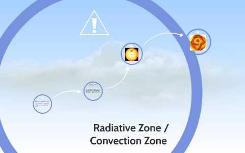 What is a Radiative Zone? by Tyler Tamburino on Prezi
